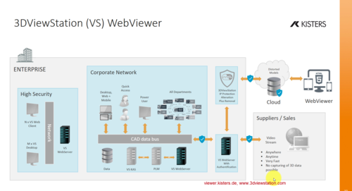 Tutorial Video: How to use 3DViewStation WebViewer?